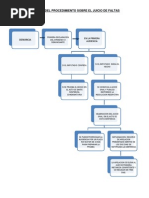 Esquema Del Proceso Penal | PDF | Sentencia (ley) | Queja