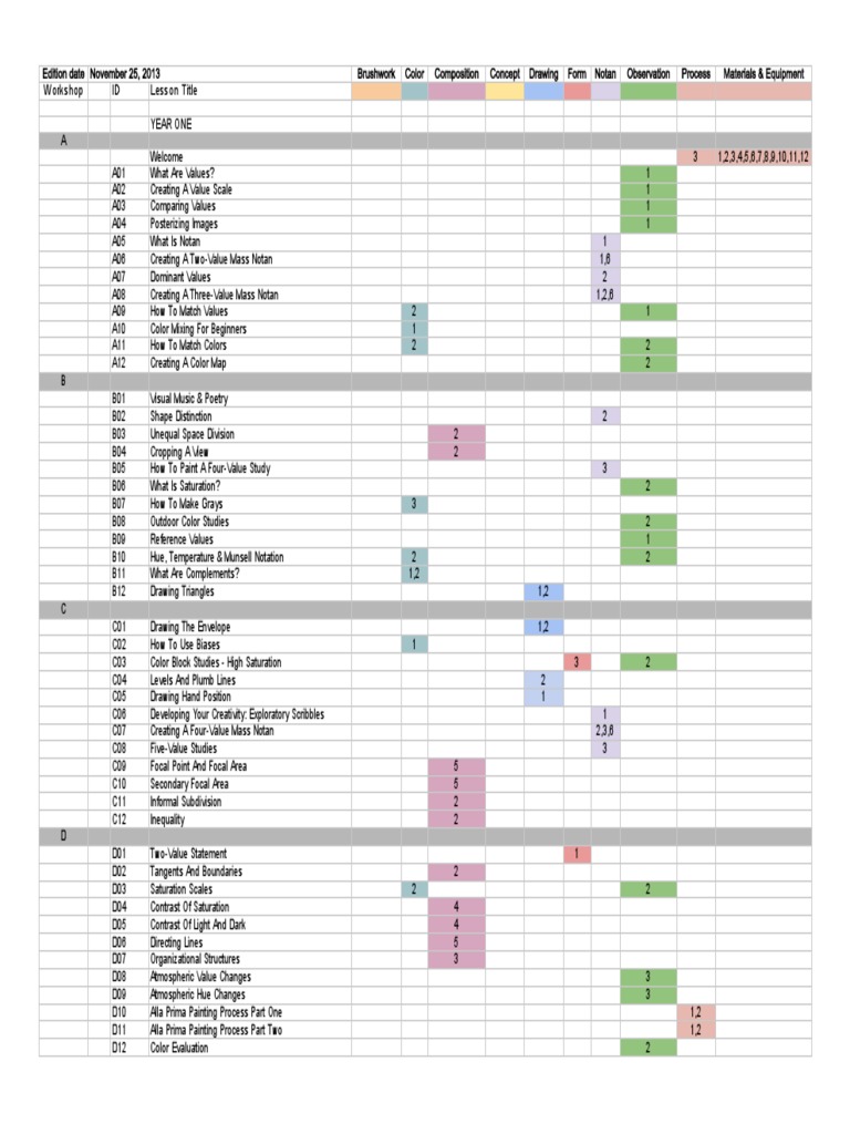 Virtual Art Academy® Curriculum | PDF | Shape | Color