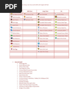 Red Hive Guide (v2.1) | PDF | Bees | Beehive