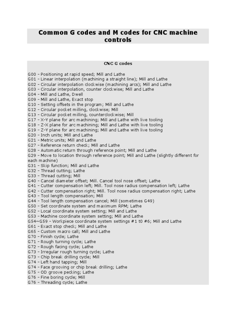 Common G Codes and M Codes For CNC Machine Controls | PDF | Machining ...