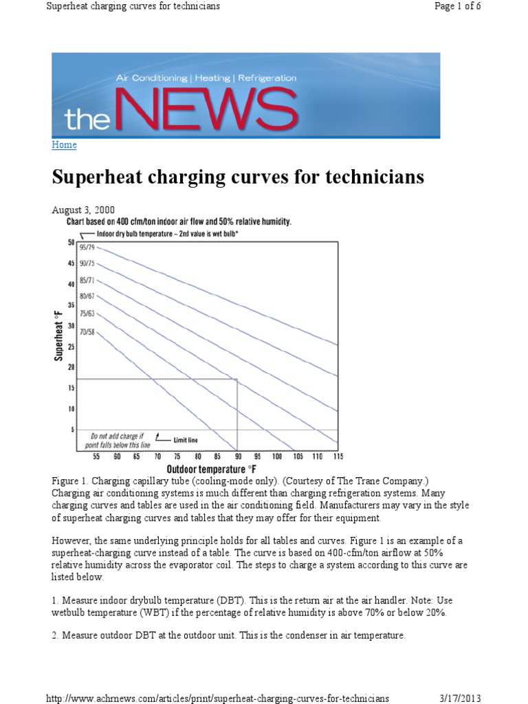 Superheat Charging Curve For Technicians | PDF | Air Conditioning ...