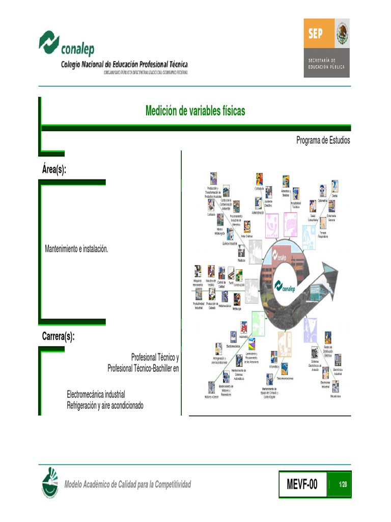 03 Medicion Variables Fisicas | Metrología | Toma de decisiones
