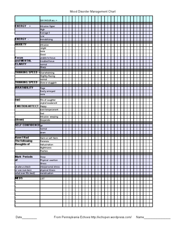 Mood Disorder Management Chart | PDF