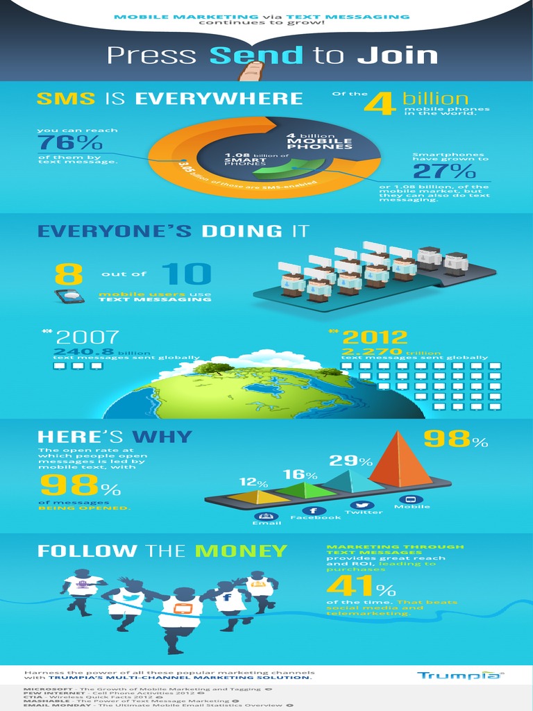 Trumpia | PDF | Self-Improvement