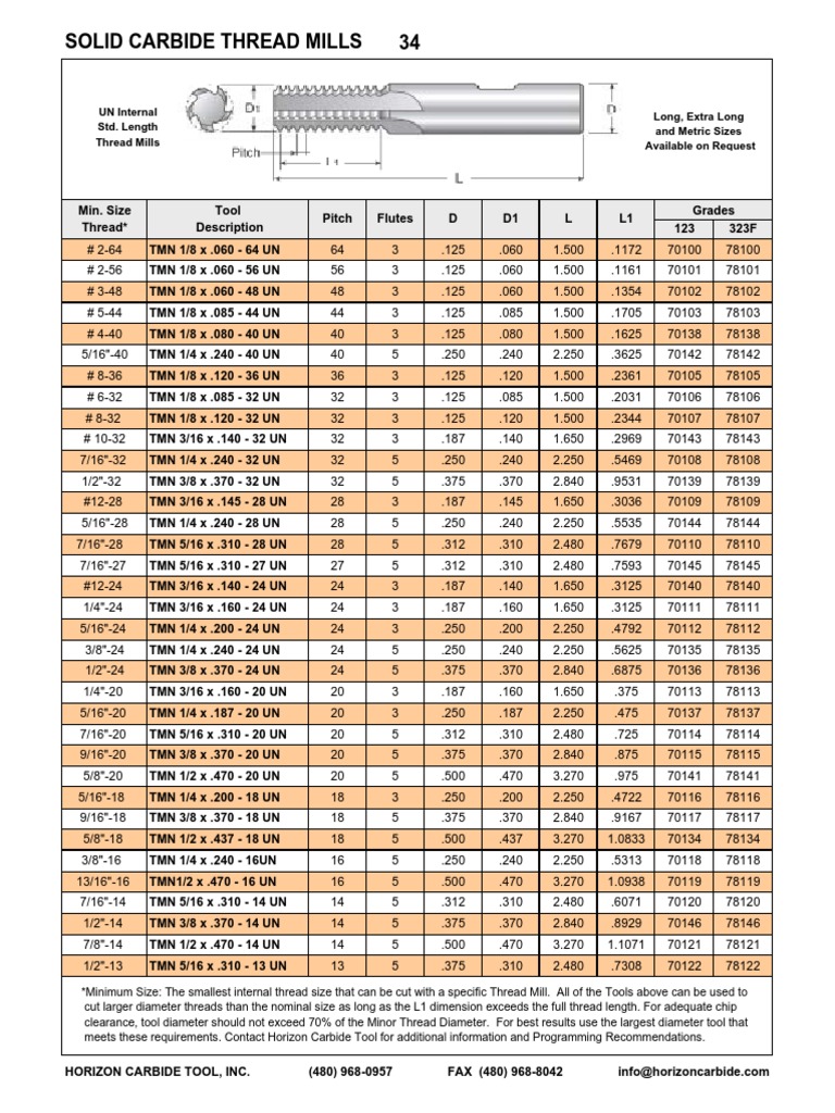 34 Solid Carbide Thread Mills | PDF | Machining | Building Materials