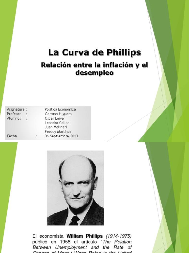 Curva de Phillips-Final | PDF | Curva de Phillips | Milton Friedman