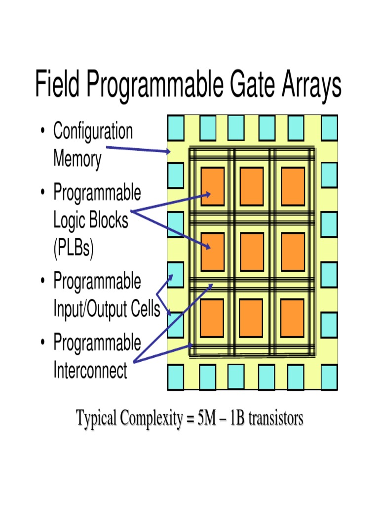 F Pga Overview | PDF | Field Programmable Gate Array | Electrical Circuits