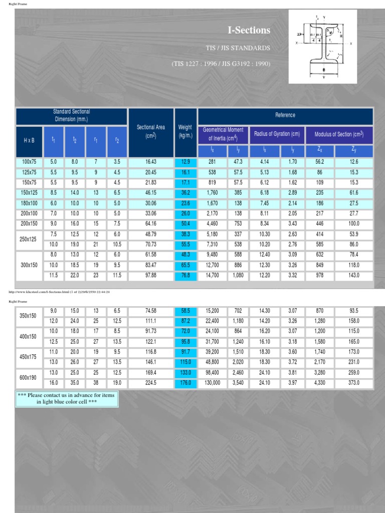 I-Sections Standard Dimensions | PDF | History