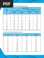 Astm B 498 | PDF | Computers | Technology & Engineering