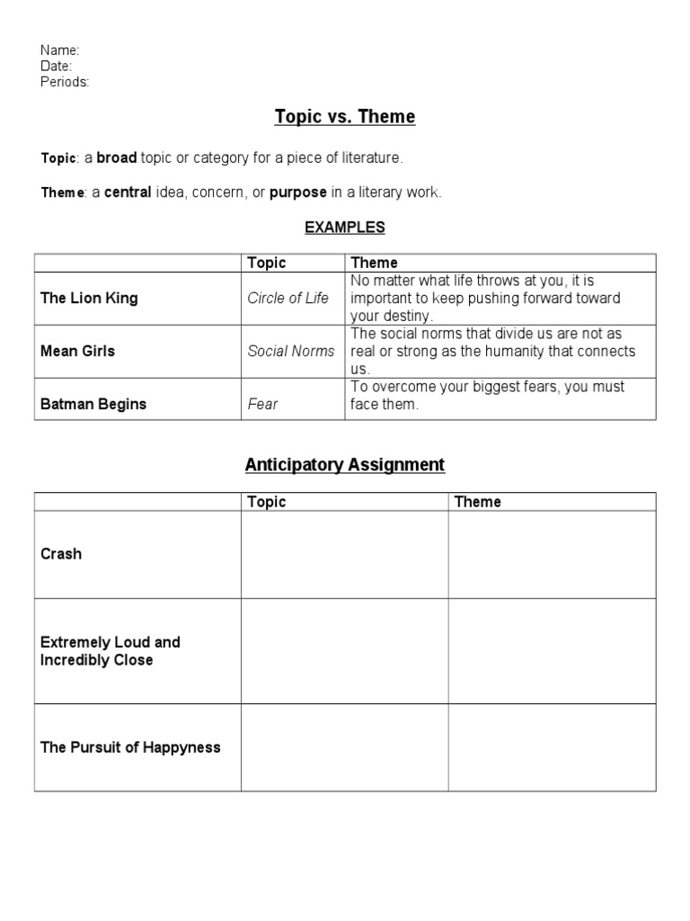 Understanding Topic and Theme in Literature | PDF