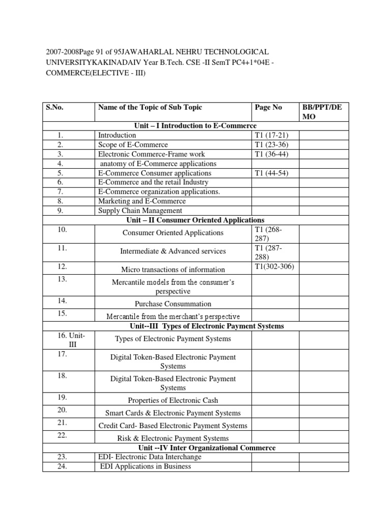 Ecommerce Lesson Plan | PDF | E Commerce | Electronic Data Interchange