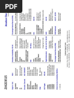 SSR Codes and Airline-Specific Codes: Description | PDF | Frequent ...