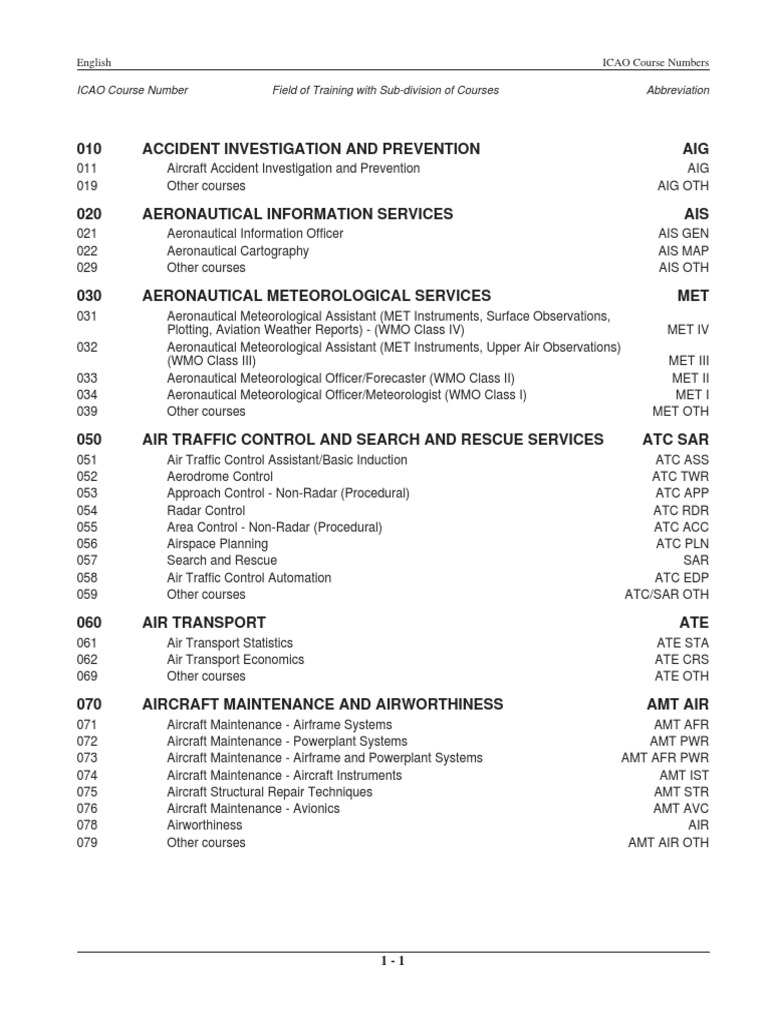 ICAO Courses | PDF | Air Traffic Control | Instrument Flight Rules