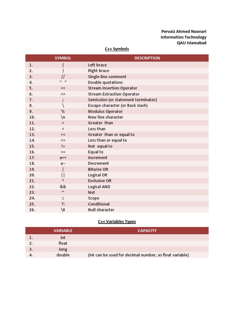 C Symbols | PDF | Integer (Computer Science) | Data Type