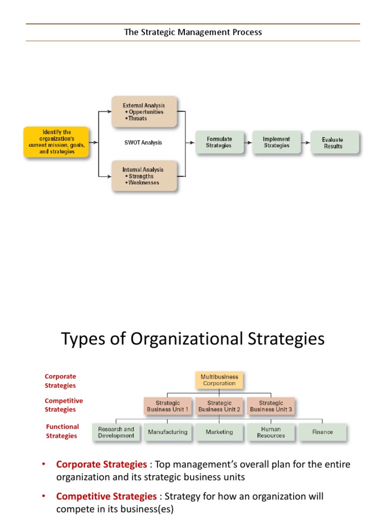 The Strategic Management Process | PDF | Strategic Management ...