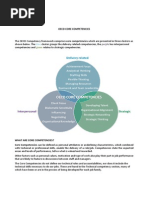 The 67 Lominger Competencies | PDF | Career & Growth