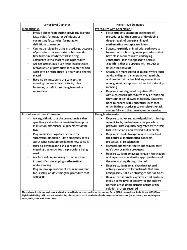 Characteristics of Tasks-4 Quadrants | PDF | Concept | Understanding