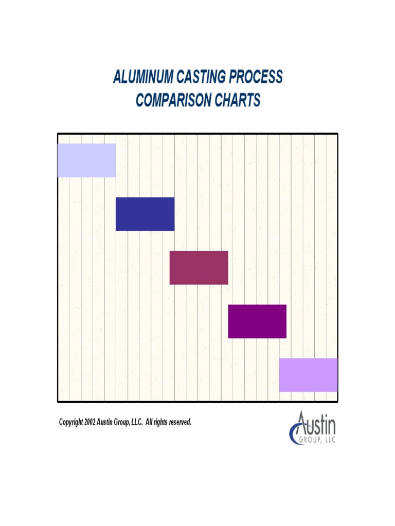 Aluminum Casting Process Comparison Charts Austin Group LLC | Casting ...