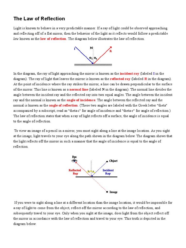 Experiment Reflection of Light | Reflection (Physics) | Mirror