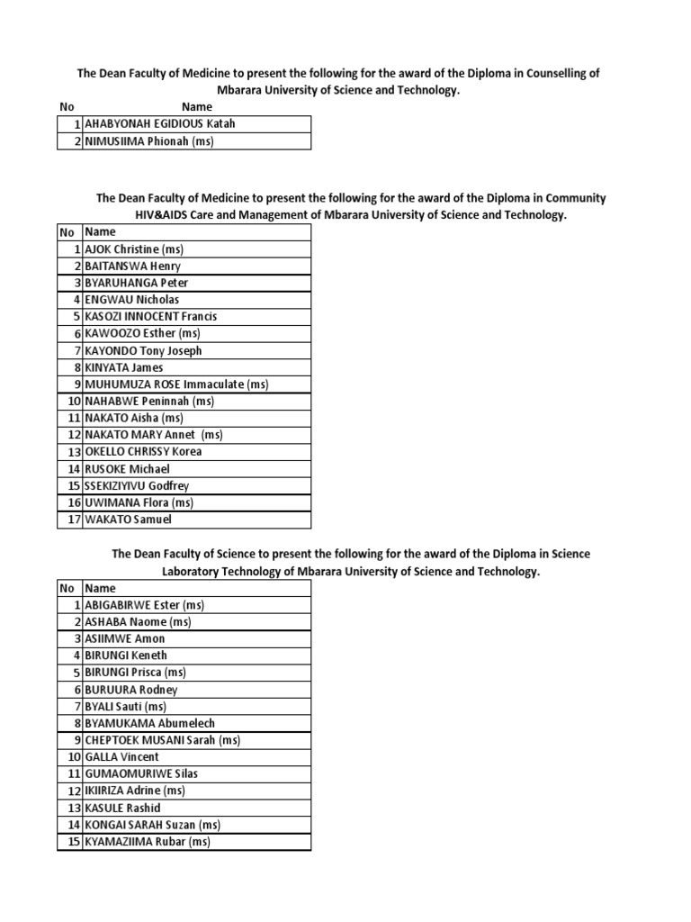 MUST Graduation List 2025 | PDF