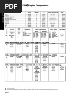 Cross Reference Champion-Ngk | PDF | Transport Companies | Vehicle Parts