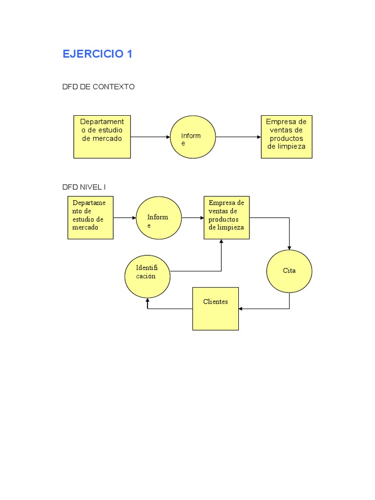 Ejemplos de Diagramas de Flujo de Datos | PDF
