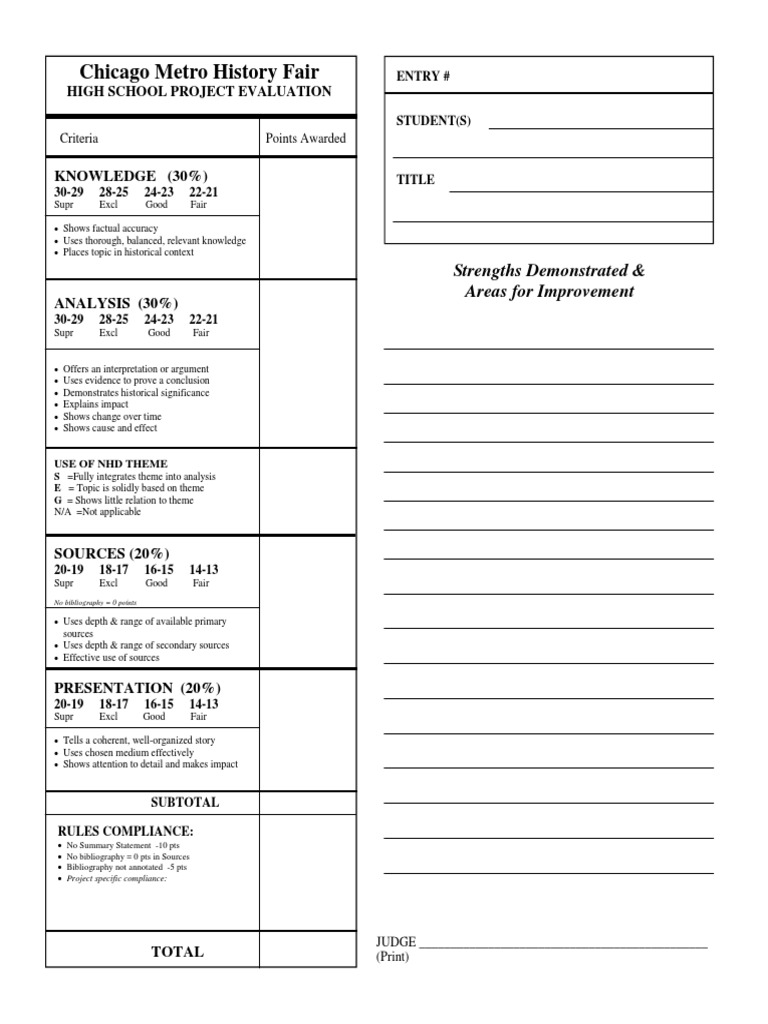 Official Chicago History Fair Rubric | PDF