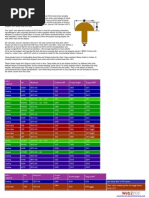 JKR Schedule of Unit Rates | PDF | Deep Foundation | Framing (Construction)