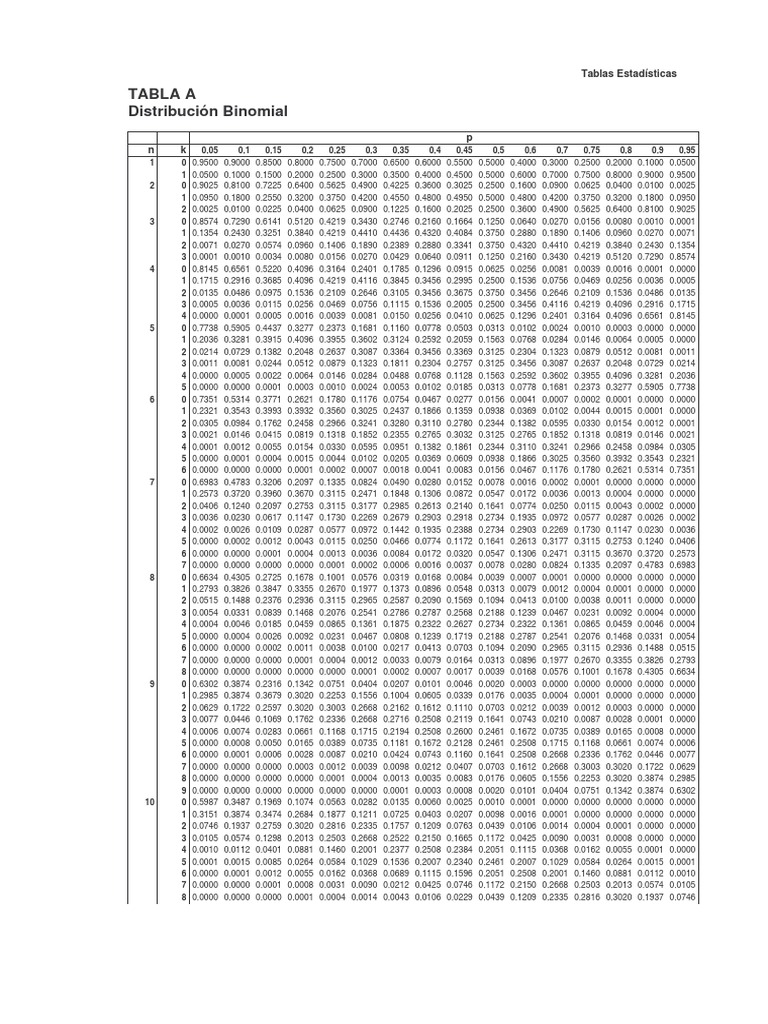 Tabla Binomial Completa Ing