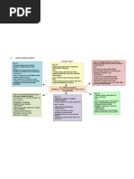 Cholecystitis Concept Map | PDF | Gallbladder | Medical Specialties