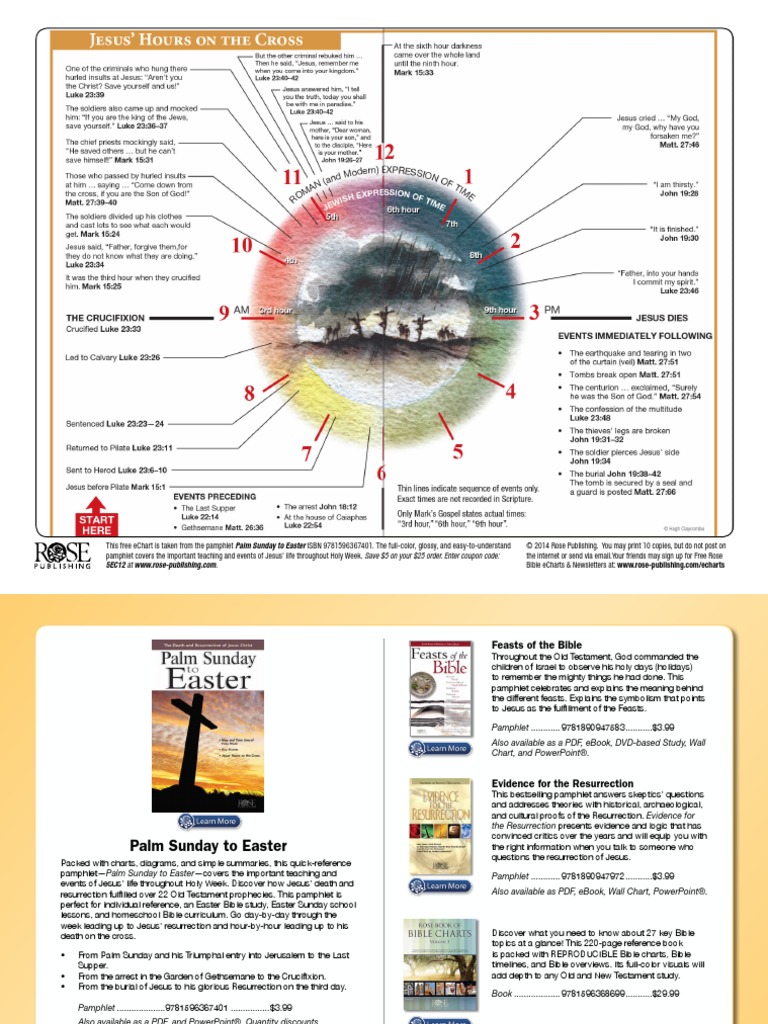 Jesus Crucifixion Events Rose Echart | PDF | Easter | Crucifixion Of Jesus