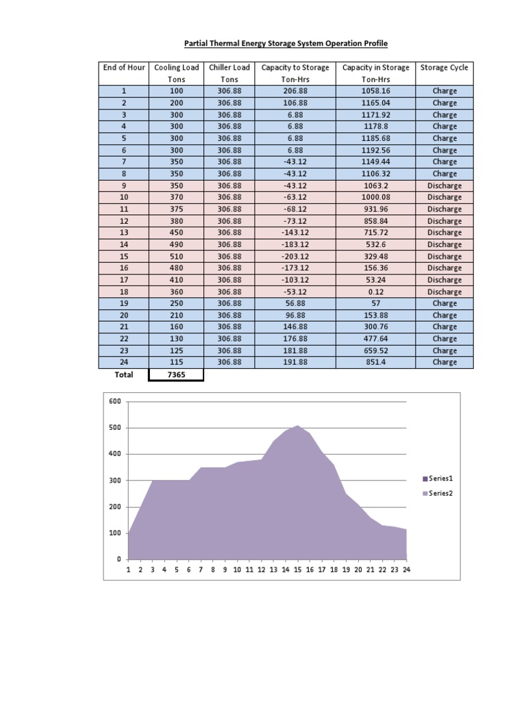Thermal Storage Capacity Analysis | PDF | Science & Mathematics ...