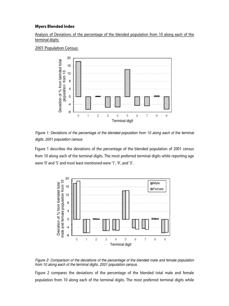 Myers Index | PDF | Accuracy And Precision | Statistics