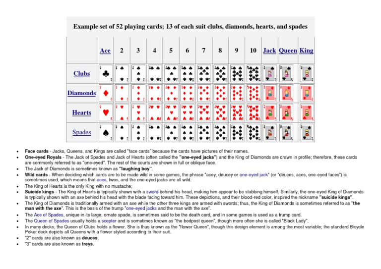 Overview of 52 Playing Cards | PDF | Classics