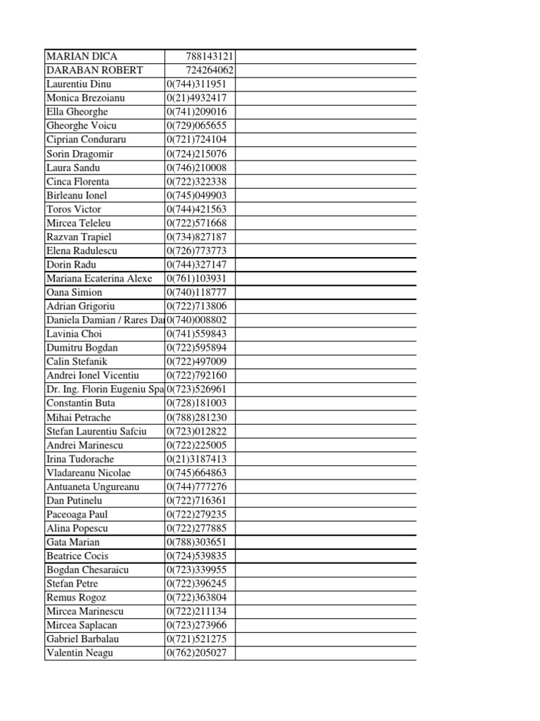 Numere de Telefon | PDF