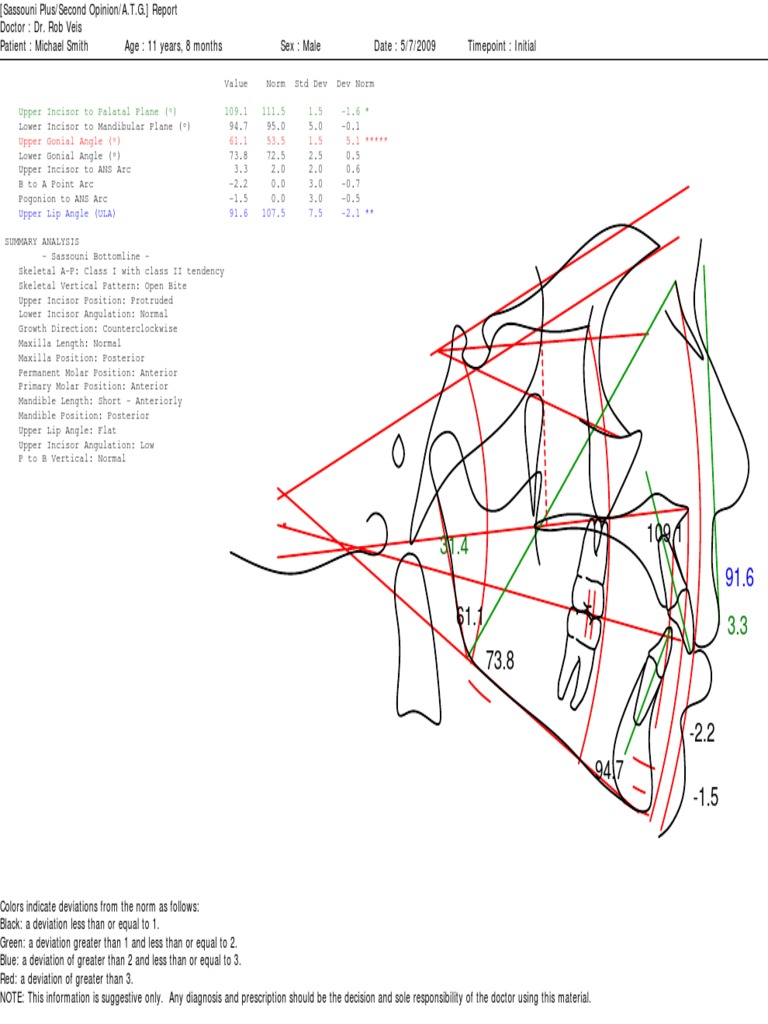 CORP Sample Sassouni | Dental Anatomy | Dentistry