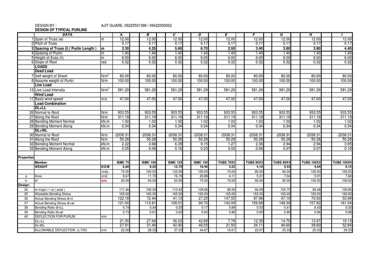 6 Typical Purlins With Design | Truss | Structural Load