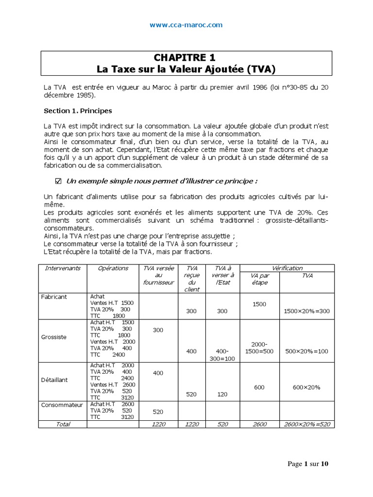 Tva-Cours Et Exercices | PDF