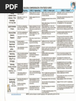 Dibels 8 Composite Score Calculation Guide Supplement 072020 | PDF ...