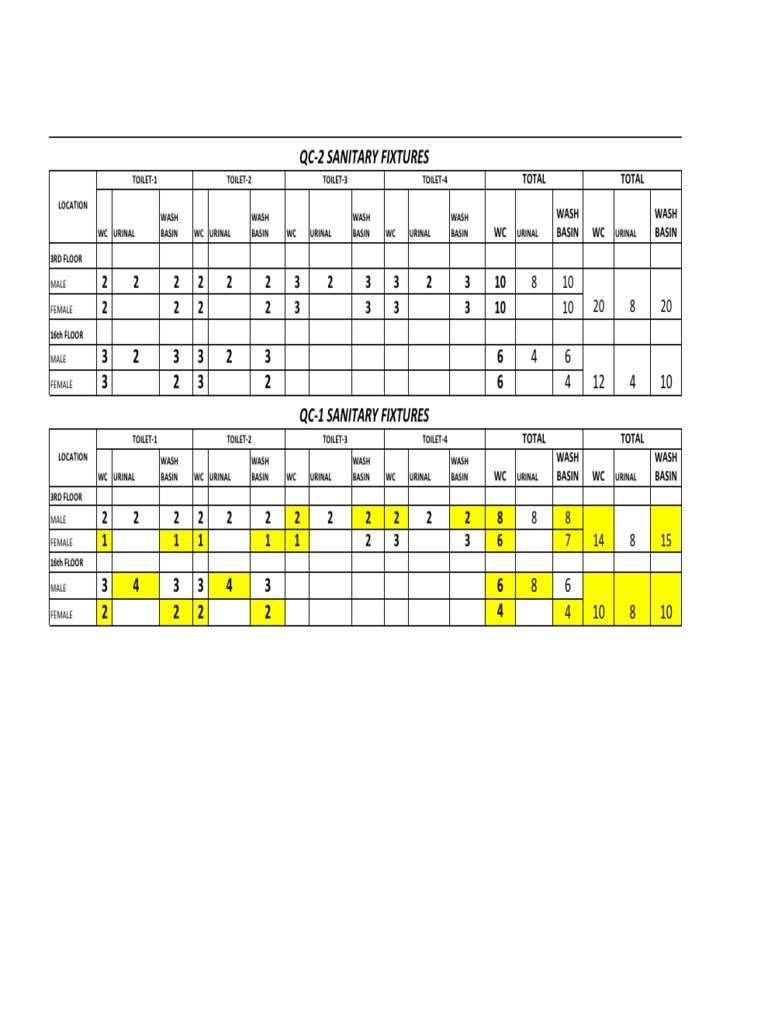 QCI &QC2 Sanitary Comparision | PDF
