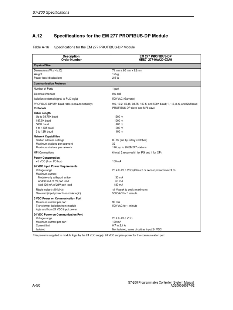 S7 200 Specifications | PDF