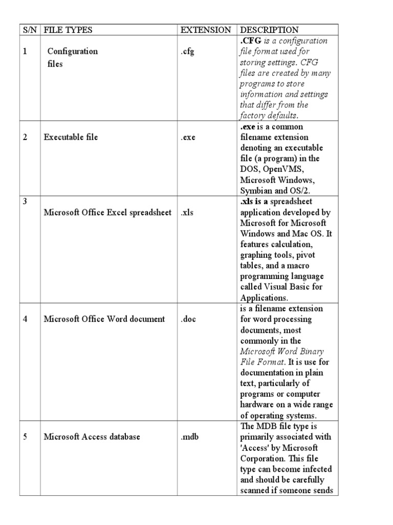File Extension | PDF | Software | Operating System Families