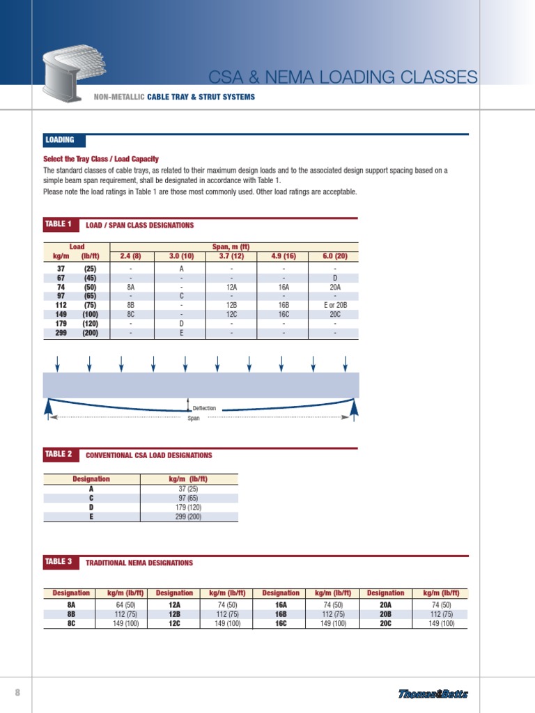 Cable Tray Load Factor and Spec PDF | PDF | Snow | Cable