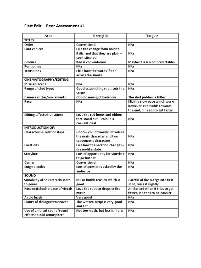 Peer Assessment Feedback on Film Edit | PDF | Language Arts & Discipline