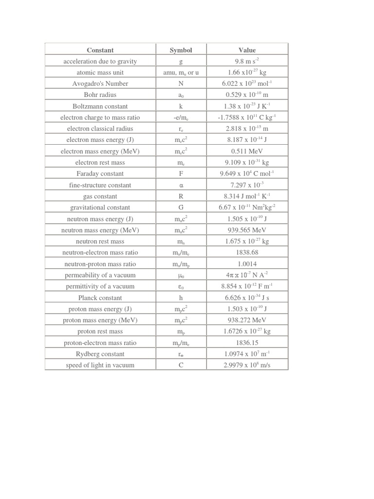 Constant | Mass | Electron