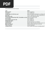 Empire Earth Cheat Codes | PDF