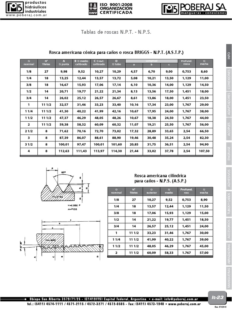 Tablas de medidas de roscas NPT y NPS | PDF | Tecnología | Informática