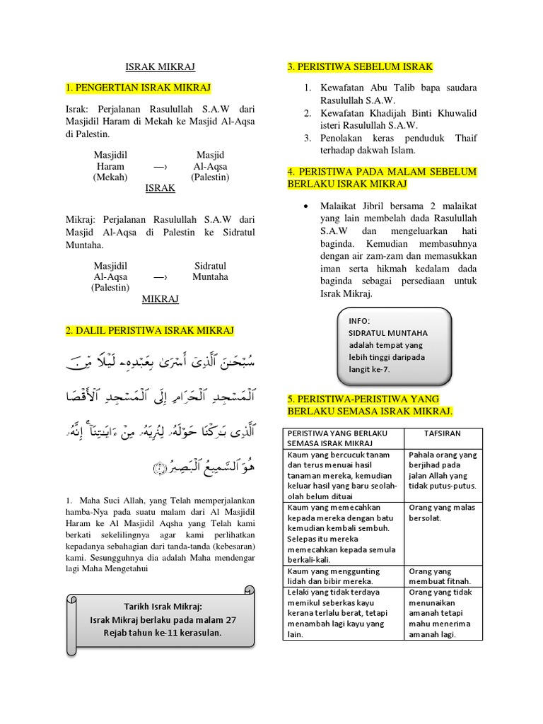 Nota Pendidikan Islam Tahun 5 Israk Dan Mikraj | PDF