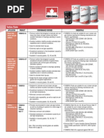 Api 2030 | PDF | Fires | Flow Measurement