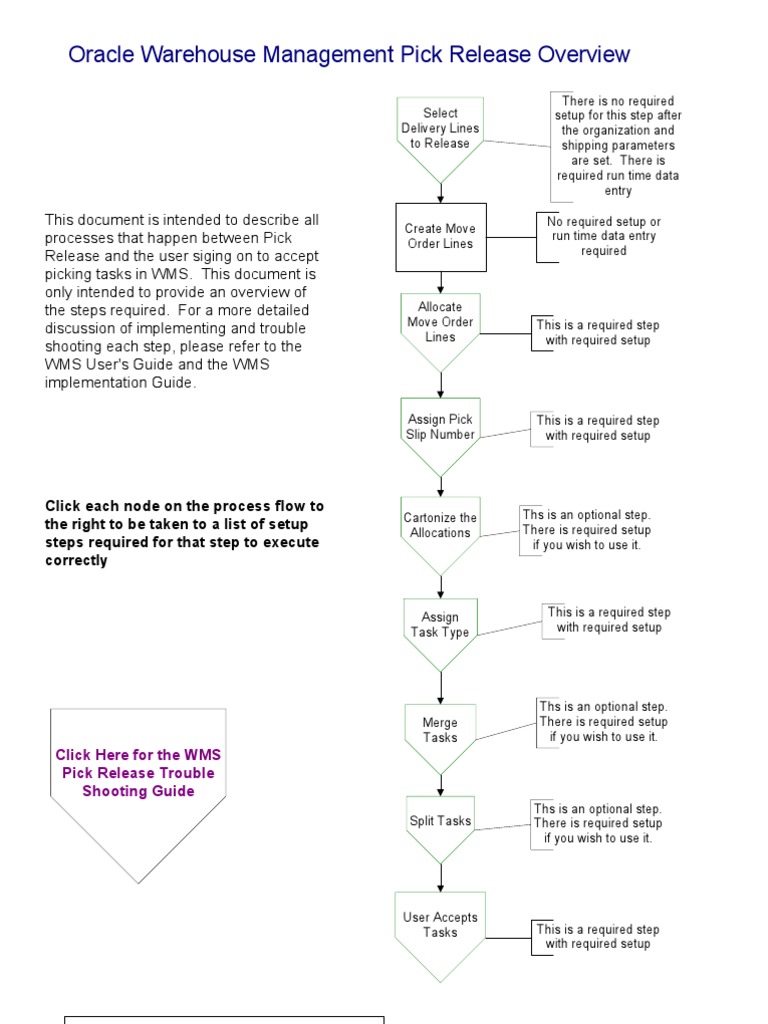Overview of Oracle WMS Pick Release Process | PDF | Warehouse | Runtime ...